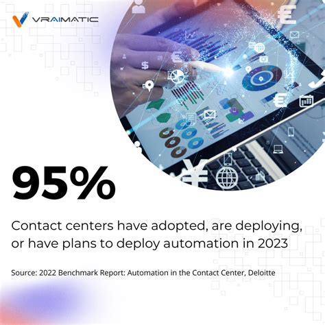 Automation Vraimatic Contactcenter Contactcenterai Roboticprocessautomation Rpaservices