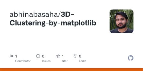 Github Abhinabasaha3d Clustering By Matplotlib