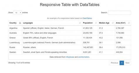 18 Bootstrap Datatable Awesome Examples Onaircode
