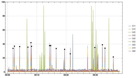List Manipulation Efficient And Fast Way To Extract Information From Multiple Levels Data
