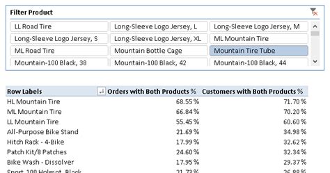 Basket Analysis For Excel DAX Patterns