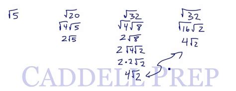 Learn Simplifying Radical Expressions Caddell Prep Online
