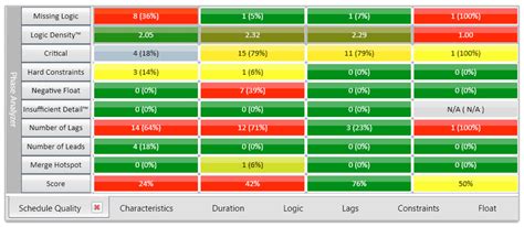 Deltek Acumen Software Reviews Demo And Pricing 2024