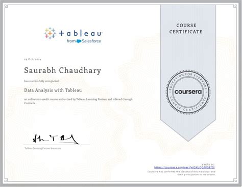 Saurabh Chaudhary On Linkedin Dataanalysis Datavisualization