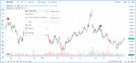 How To Set Up Adjust Save Clear Reset Tradingview Chart Settings