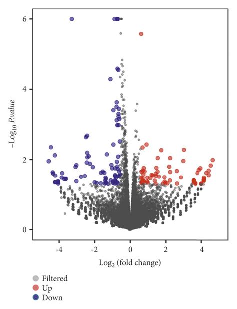 I3 Promotes Cell Differentiation Via The Downregulation Of The Vegf Download Scientific Diagram
