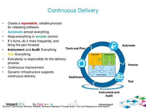 Devops 101 Ibm Impact 2014