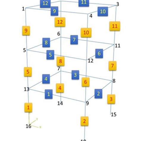 The Model And The Number Of Beams Columns And Joints Download Scientific Diagram