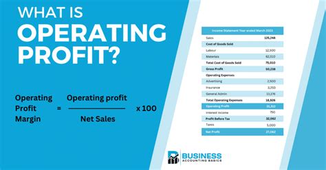 What Is Operating Profit With Formula And Examples