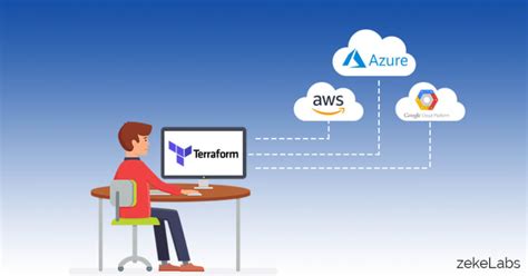 Automate Cloud Infrastructure Using Terraform By Aligraduate Fiverr