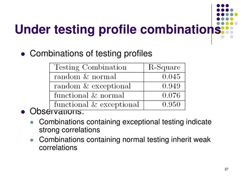 Ppt The Effect Of Code Coverage On Fault Detection Capability An Experimental Evaluation And