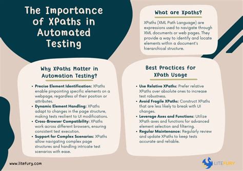 Litefury On Linkedin Xpaths Are Crucial For Navigating Xml Documents