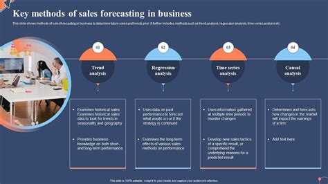 Key Methods Of Sales Forecasting In Business Ppt Powerpoint