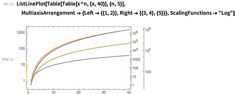 New In 13 Visualization And Graphics—wolfram Blog
