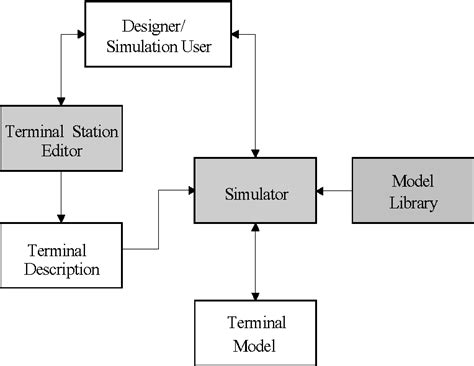 Figure 2 From Development Of An Object Oriented Pedestrian Traffic Flow