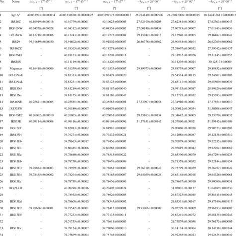 Positions Flux Densities And Angular Extents Of The Detected Objects