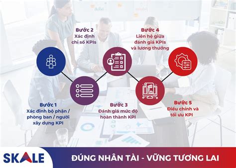 Đánh giá KPI là gì Mẫu đánh giá KPI chi tiết cho các phòng ban