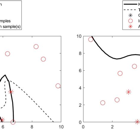 Errors Of Adaptive Sampling With Convergence Criterion Euc With Download Scientific Diagram