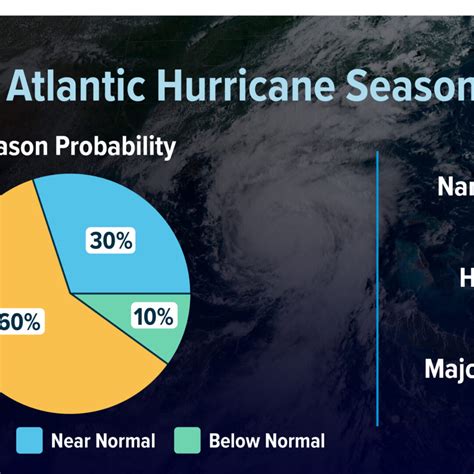 Hurricane Categories And Storm Surge Defined Team Rubicon
