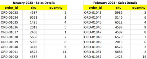 How To Consolidate Data In Excel — The Ultimate Guide Blog