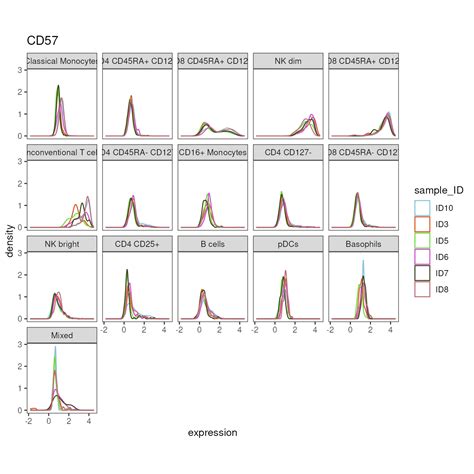 Data Visualization • Cycondor