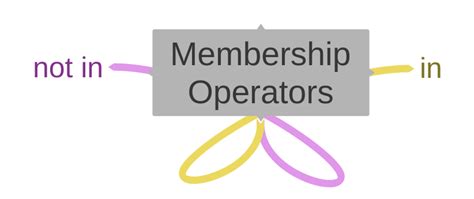 Basic Jump Statements In Python Dev Community