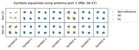 Lte Transmission Mode 4 Closed Loop Spatial Multiplexing Daniel Estévez