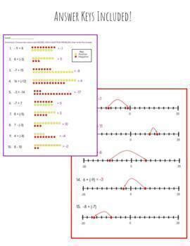 Adding Subtracting Positive Negative Integers With Chip Models Number Lines