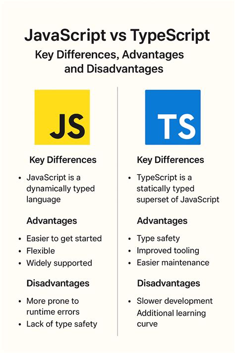 Javascript Vs Typescript Key Differences Advantages And Disadvantages By Rahul Soni Sep
