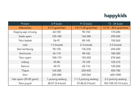 Tabel Kebutuhan Protein Pdf