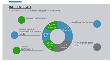 Polish Rail Freight On The Rise A Comprehensive Overview Of 2023 Trends Railtarget