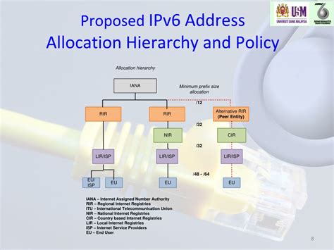 Ppt An Expansionary Approach Towards The Ipv6 Address Allocation Model Powerpoint Presentation