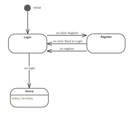 Tutorial Hello Codebot — A Simple Secure Rich Media Low Code