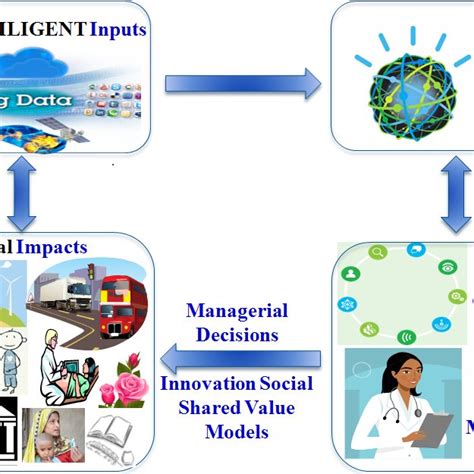 The Cam Input Output Impact Continuous Cycle Of Improvement Download