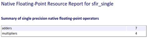 Generate Target Independent Hdl Code With Native Floating Point Matlab And Simulink