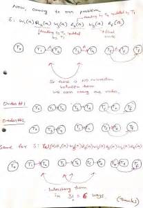 databases how many view equivalent serial schedules are possible