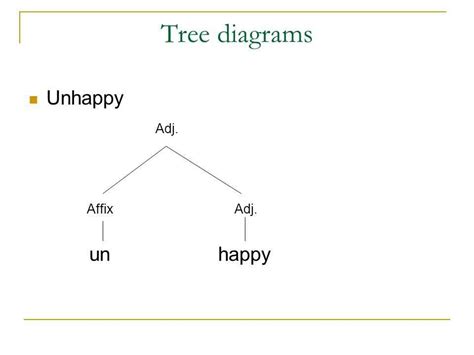 Anatomy Of A Tree Diagram