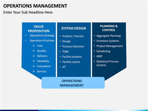 Operation Management 7 Step Process Ppt Powerpoint 7 Steps Process