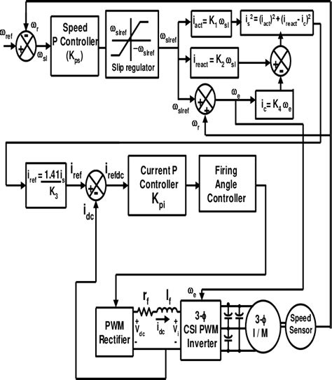 Figure 1 From A Model For Current Source Inverter Fed Induction Motor Semantic Scholar