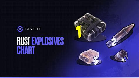 Rust Explosives Chart Rust Explosives Chart