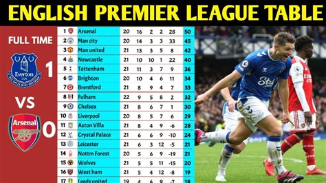 English Premiership Table First Team League Table 2021 22 The