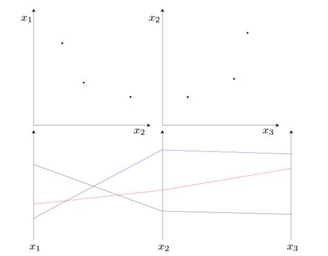 Parallel Coordinates Plots Represent Multi Dimensional Data As Download Scientific Diagram