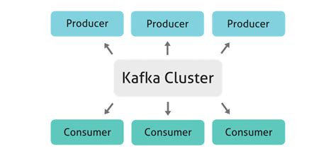 Merging Transactional And Predictive Analytics To Scale Iot 7wdata