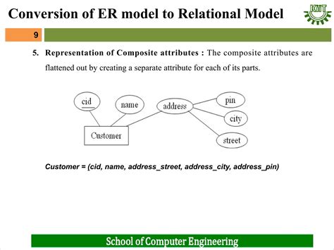 Dbms 10 Conversion Of ER Model To Relational Model PDF