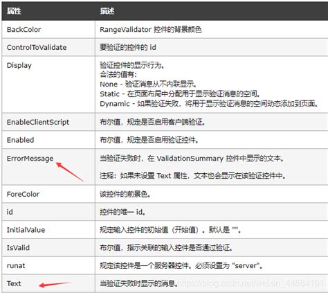 Aspnet中利用控件实现简单的登录界面用asp制作一个登录页面 Csdn博客