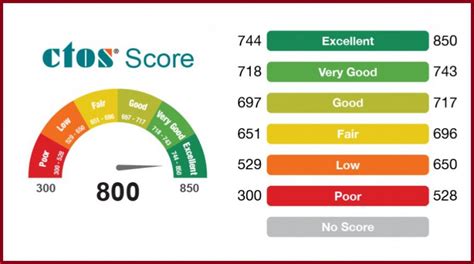 Can Ctos Actually Give Out Credit Scores We Ask A Lawyer