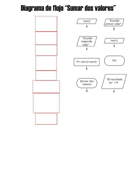 Ficha Online De Conceptos Básicos De Programación Para Secundaria