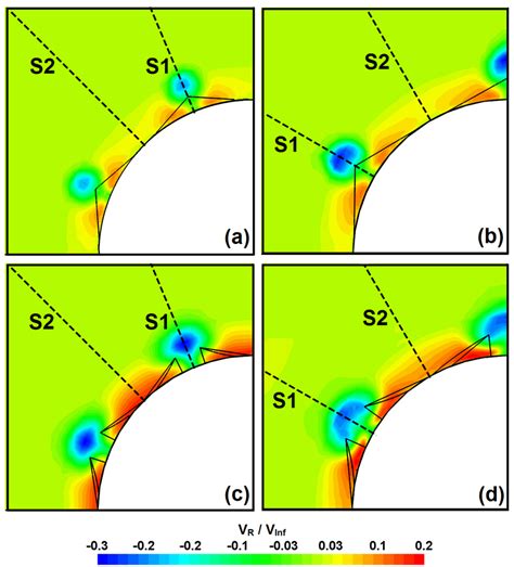 13 Relative Velocity Vr Contours From 20 Mm Upstream Of The Corner