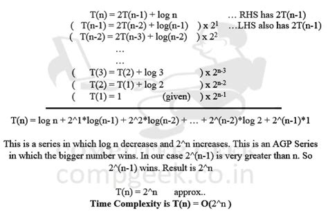 iterative method computer geek
