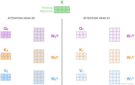 Transformer模型 学习笔记transformer Padding Mask Csdn博客